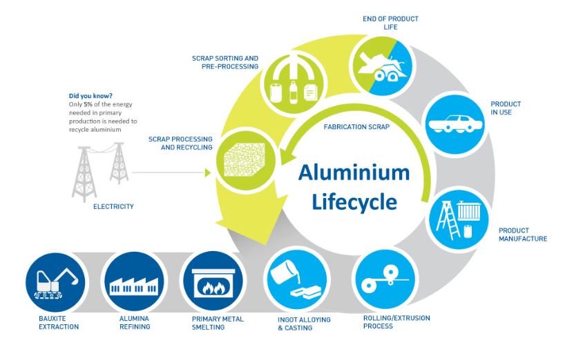 The Complete Lifecycle of Metal Products Explained" - EOXS Insights