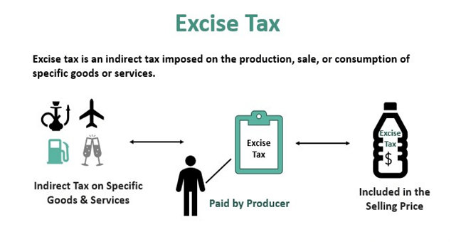 Excise Taxes in the Steel Industry: Key Considerations | EOXS