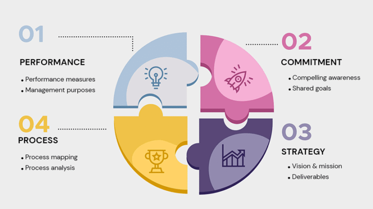 The Role of Continuous Improvement in Sales: A Comprehensive Guide ...