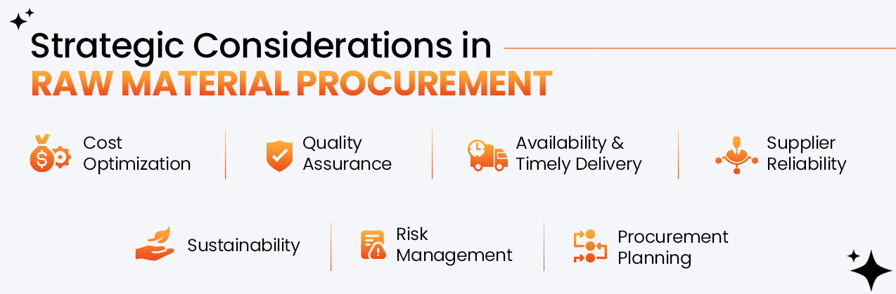 10 Strategies for Strategic Sourcing of Raw Materials - Tips and ...