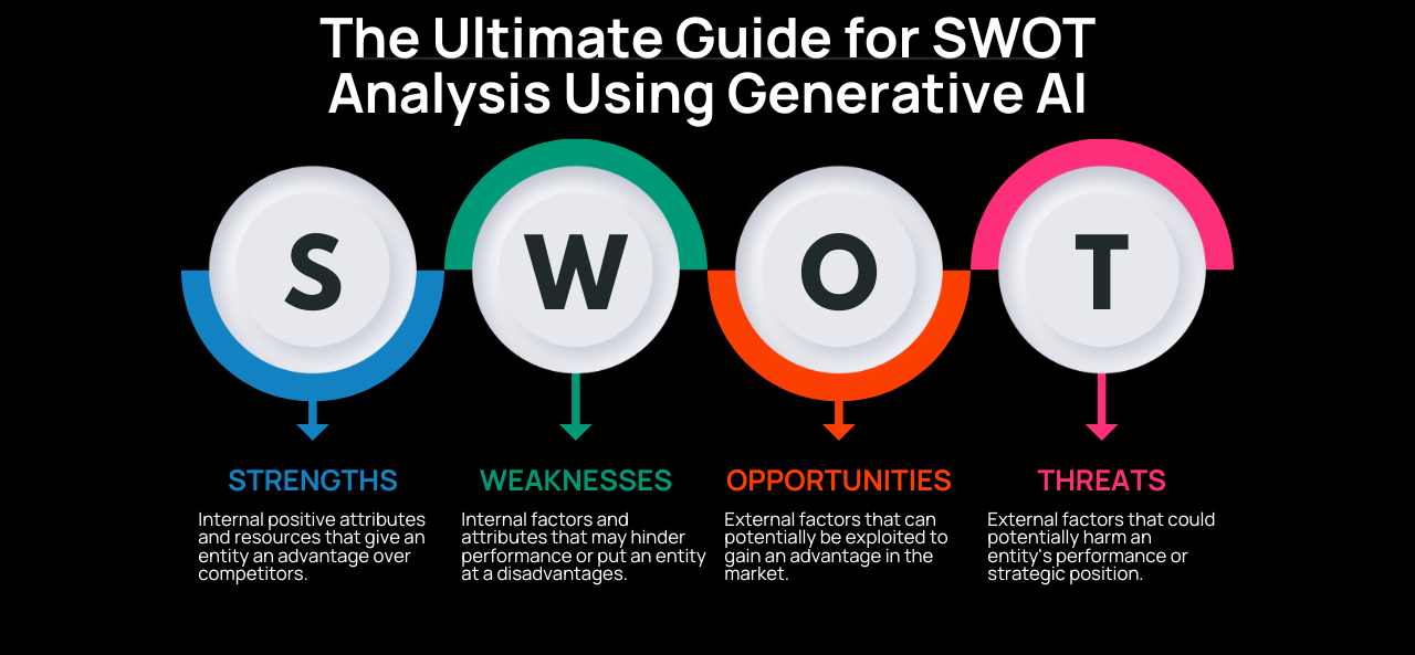 SWOT analysis and strategic sourcing frameworks.